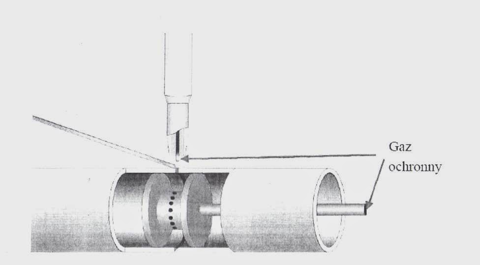 Encyklopedia Spawania: Osłona grani spoiny przy spawaniu rur