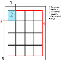 Bastian blanco leiva : Tipos de retícula