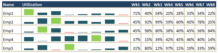 Excel Tips and Tricks: Excel Tips- Sparklines