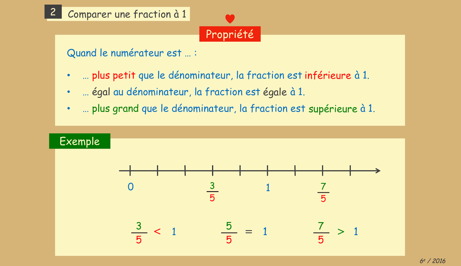Cours de Maths / 6e 2016: CH 8 - Fractions