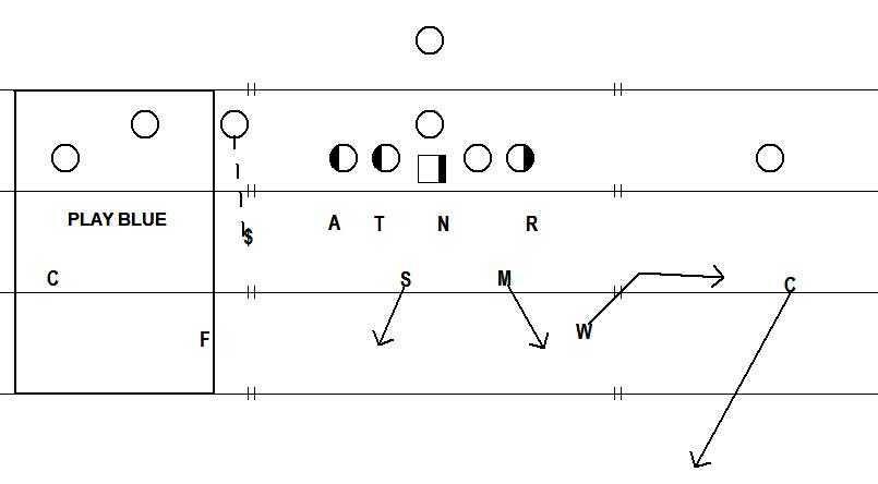 2 Read/Blue Coverage-Vs. Trips | all about football