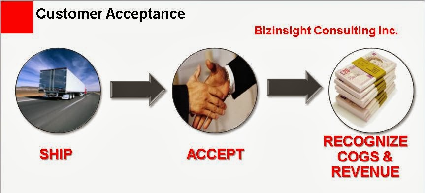 Bizinsight Consulting Blog: Customer Acceptance in Oracle EBS12i