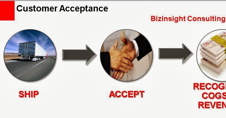Bizinsight Consulting Blog: Customer Acceptance in Oracle EBS12i
