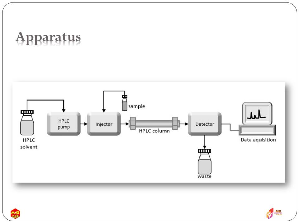 MG SCHOOL SCIENCE: HIGH PERFORMANCE LIQUID CHROMATOGRAPHY (HPLC)