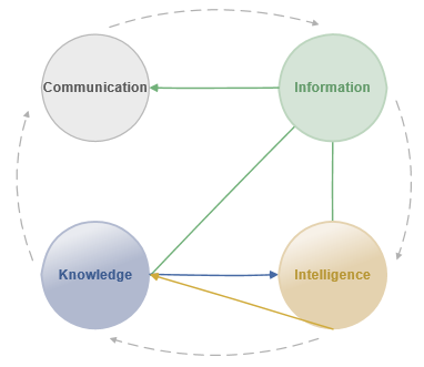 Group Intelligence and the Internet | Steven M. Jordan