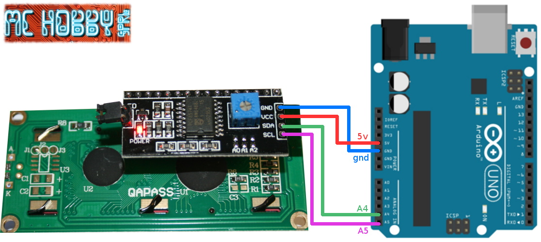 Un Afficheur 20x4 I2C et un Backpack I2C pour Arduino - MCHobby - Le Blog