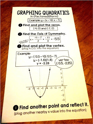 Quadratic Functions Cheat Sheet