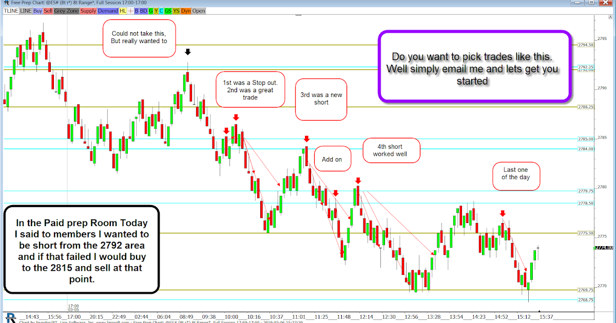 V- Zones: V-Zones March 2019