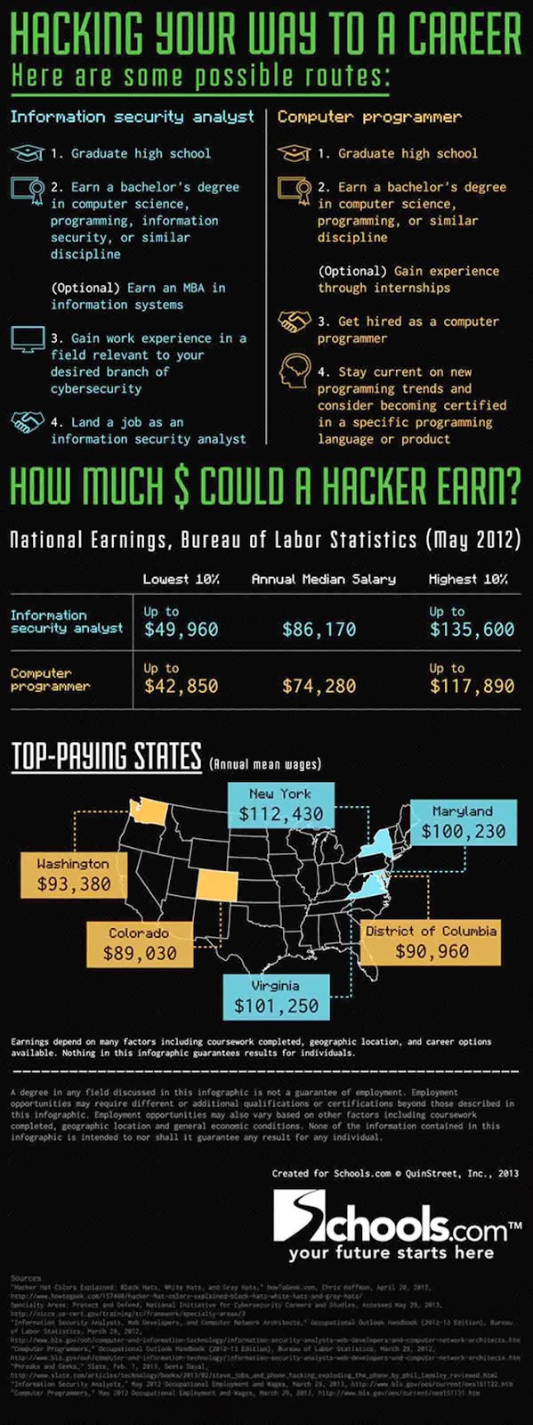 1337 World: How To Become A Hacker - Basic Guide For Beginners