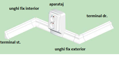 Blogul meseriaşului: Instalatii electrice interioare aparente