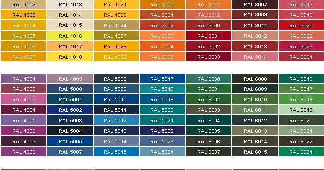 Consigli d'arredo: La cartella colori RAL: cos'è e come utilizzare le ...