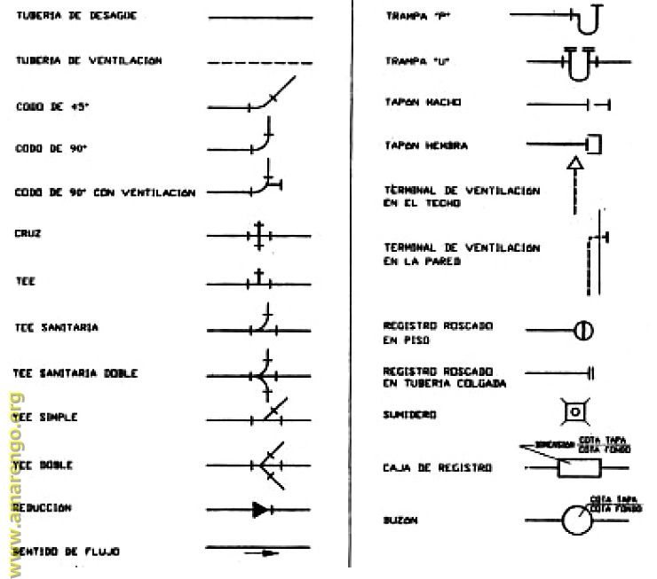 Planos Arquitectonicos SENA: Hidráulicos