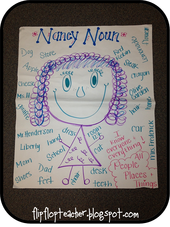 Teaching in Flip Flops: Anchor Charts