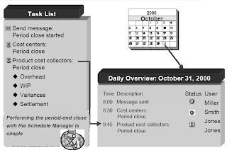 SAP Controlling Sechedule Manager - SAP ABAP
