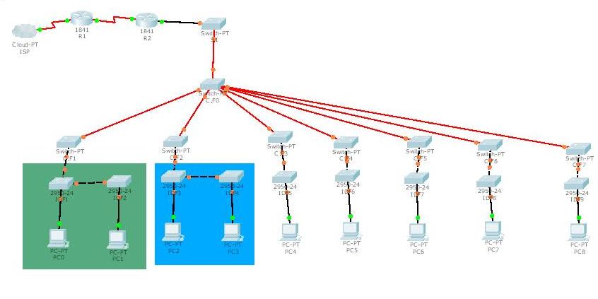 Gestion de Redes de Datos: CAPAS DEL MODELO JERARQUICO