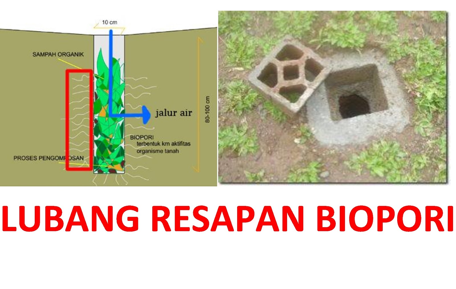 Aplikasi Teknik Sipil: Perencanaan Lubang Resapan Biopori (LRB)