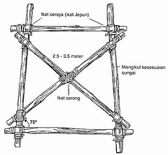 MACAM-MACAM PIONERING | PRAMUKA NUSANTARA 14