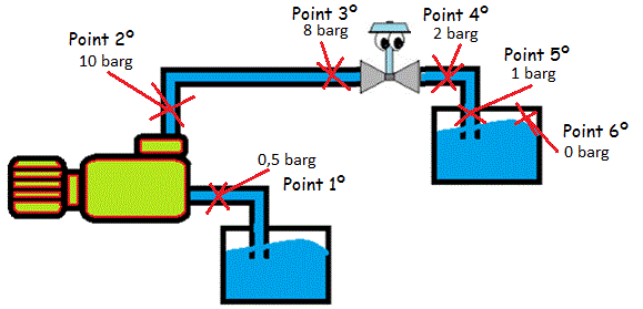 Instrumentation Today: CONTROL VALVES BASIC CONCEPTS