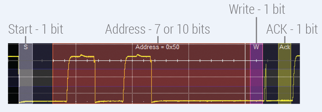 Test Happens - Teledyne LeCroy Blog: Debugging I2C Buses in Embedded ...