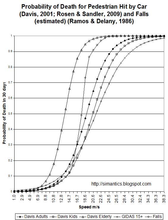 SimAntics: Death by Falling: Revisions and Simulation