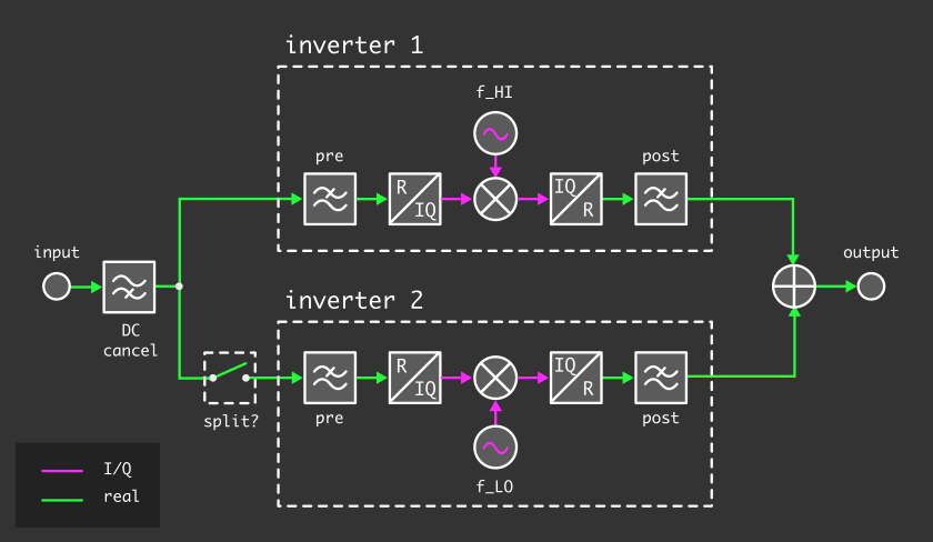 absorptions: Descrambling split-band voice inversion with deinvert