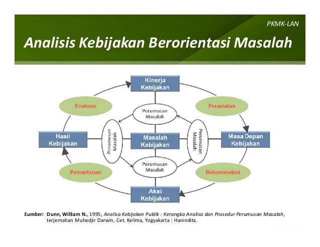 Pengertian Kebijakan Publik Menurut Beberapa Ahli - Galih Gumelar