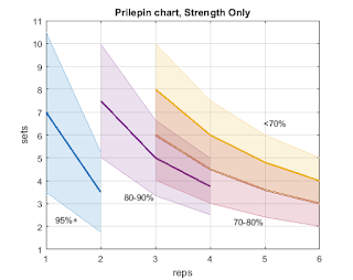 Training Thoughts: Prilepin's Chart Visualized