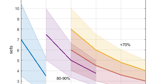 Training Thoughts: Prilepin's Chart Visualized