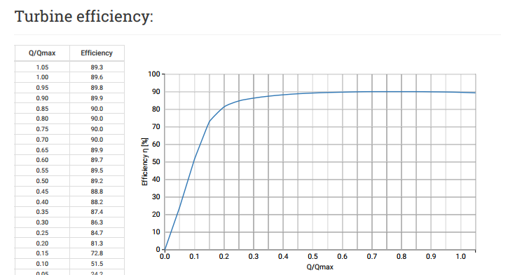 HPP Design Blog: Efficiency of hydroelectric turbines and HPP-Design