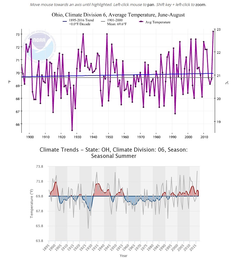 Scott Sabol's World of Weather: Are Summer Temperatures in Northern ...