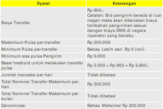 Cara Transfer Pulsa IM3 Mentari Matrix Auto (Indosat)