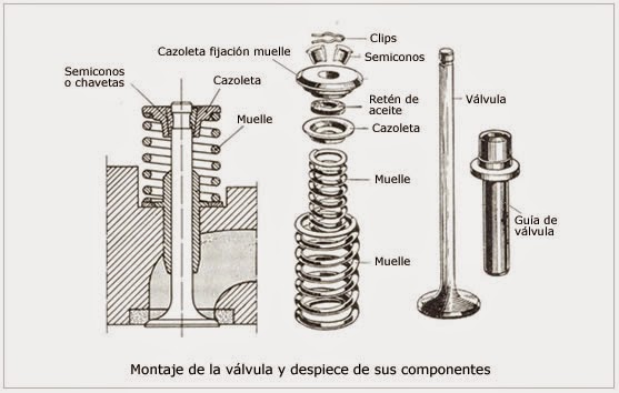 Suzuki 88 - Ruido taqués hidraulicos - Nuevo Grand Vitara 2006/2009. 3ª ...