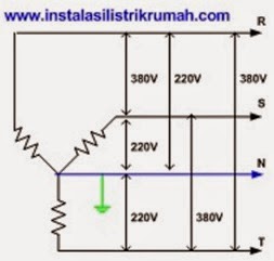 Soft Skill Gunadarma: Instalasi Listrik 1 Phasa dan 3 Phasa