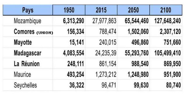 Population - tout va changer: 100 millions de Malgaches, plus de 2 ...