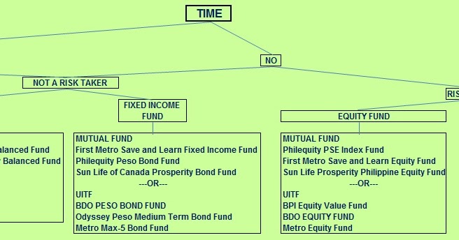 My Own Will: What Is The Best Investment (Paper Assets) For Me?