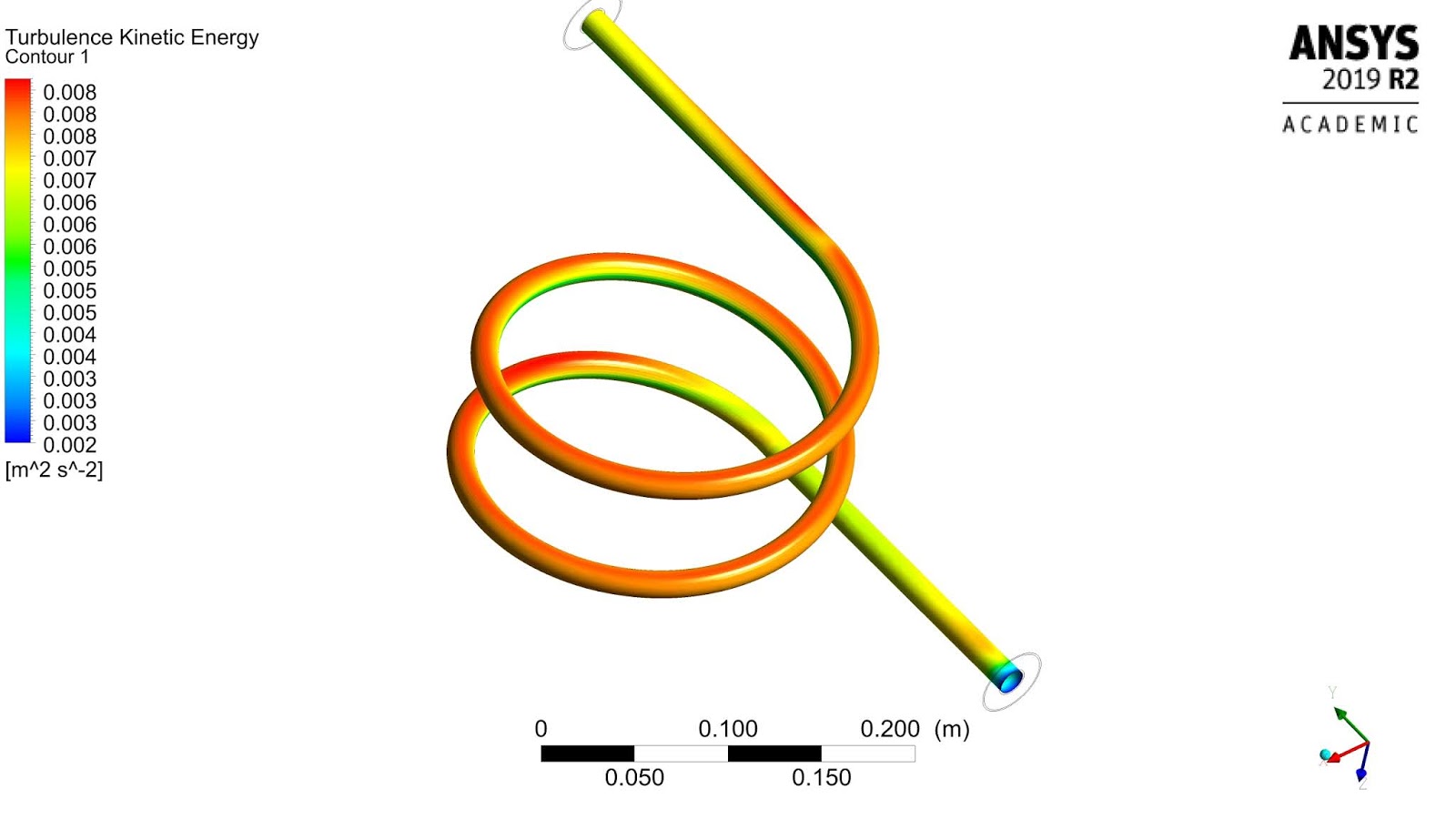 ANSYS Tutorial | CFD Analysis of Double Pipe Helical Heat Exchanger ...