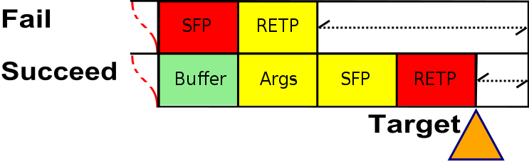 A Few Hints For Stronger Privacy On Internet Windows Aslr Analysis
