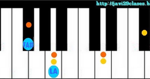 RE Acorde Piano (todos) | Clases simples de Guitarra y Piano | Acordes ...