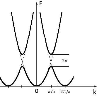 Condensed concepts: A basic quantum concept: energy level repulsion ...