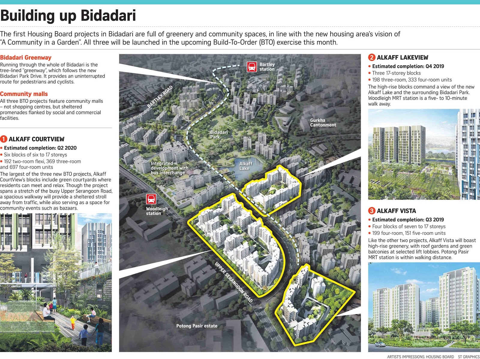 If Only Singaporeans Stopped to Think: New Bidadari homes to sit amid ...