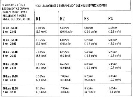 QC Techsim: Les programmes d'entraînements