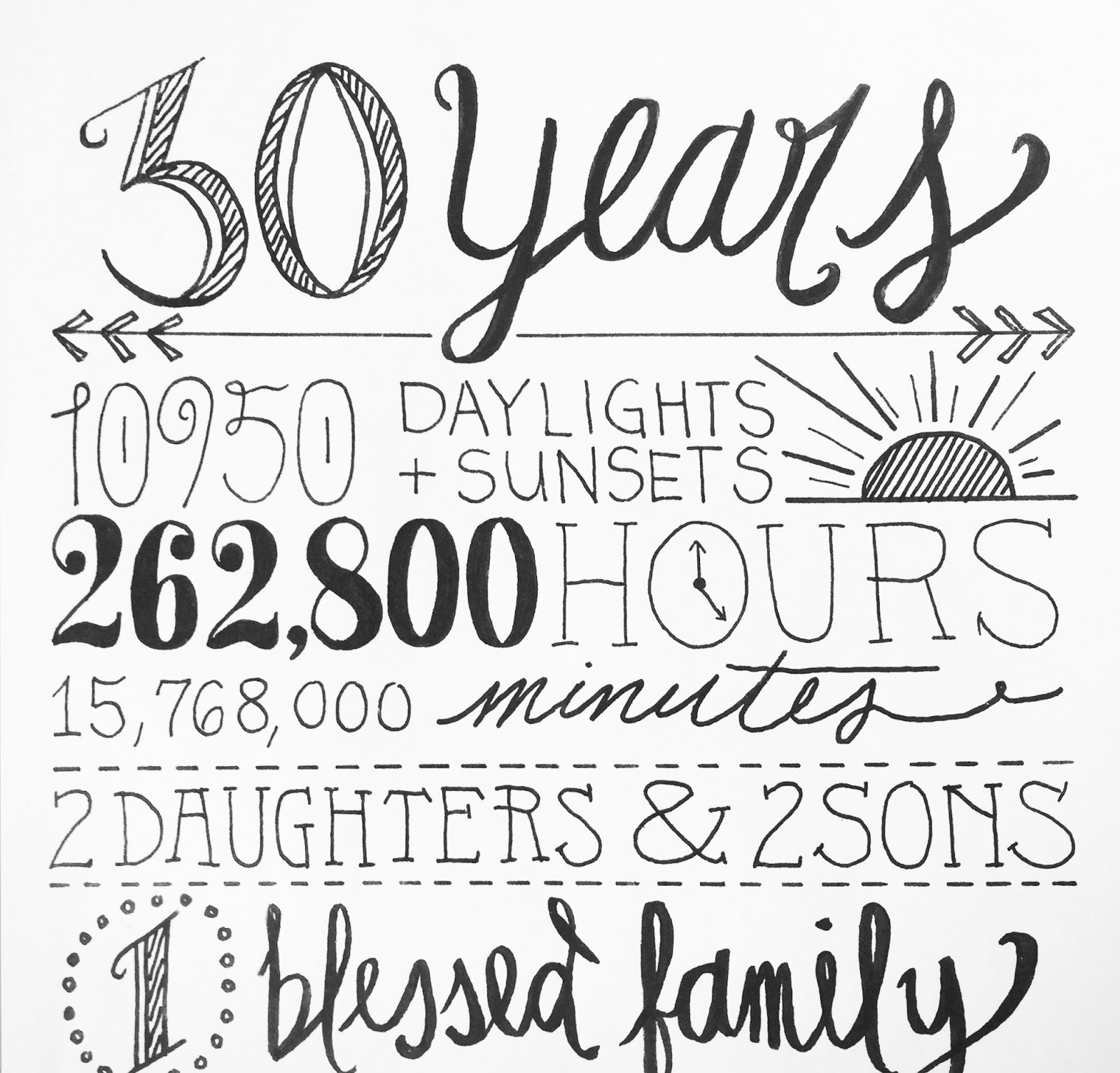 on good roads: PERSONALIZED WEDDING ANNIVERSARY MILESTONE GIFT