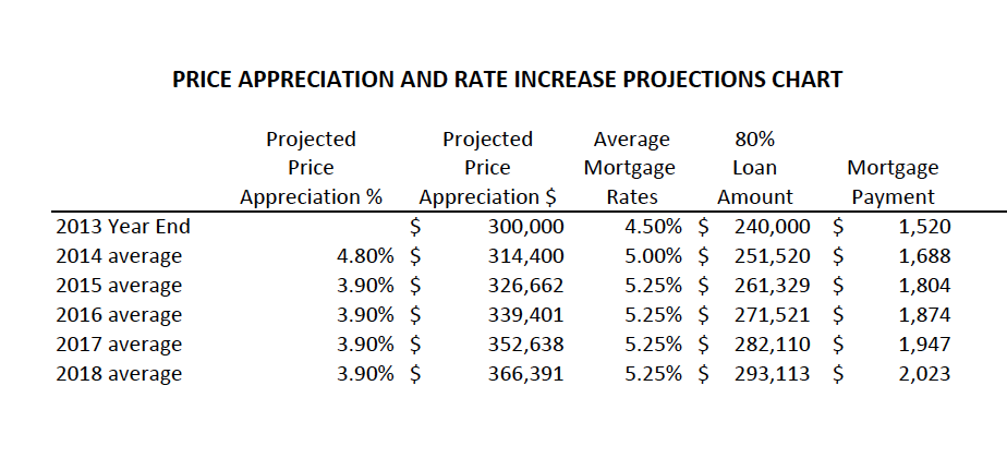 Diane Pyshos, Senior Mortgage Consultant: 2014