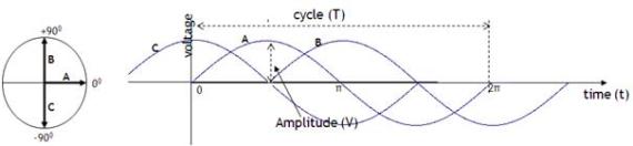 MACAM, FUNGSI, CARA MODULASI - TEKNIK ELEKTRO - PUNGKY SITE