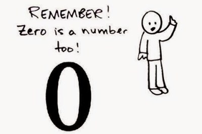 KEISTIMEWAAN ANGKA NOL