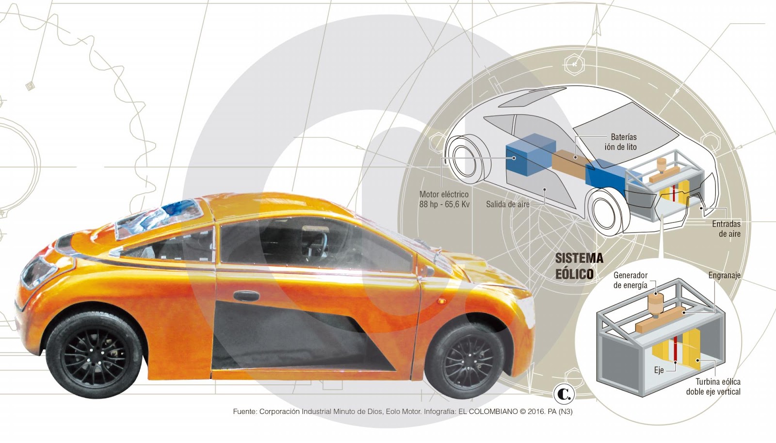Comentarios energéticos: Eolo, el auto eólico