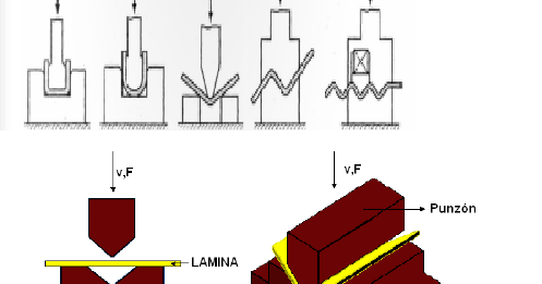 DOBLADO ~ CONFORMADO DE METALES