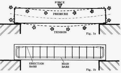 Comment Faire un linteau? ~ Engineering et Architecture