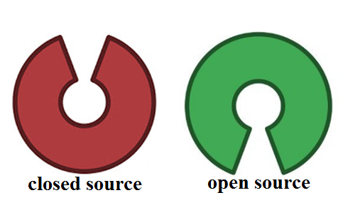 Ekka Blog: Sistem Operasi Closed Source dan Sistem Operasi Open Source