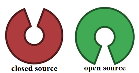 Ekka Blog: Sistem Operasi Closed Source dan Sistem Operasi Open Source
